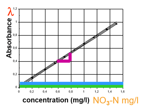 Einführung in die Grundlagen der photometrischen Messung